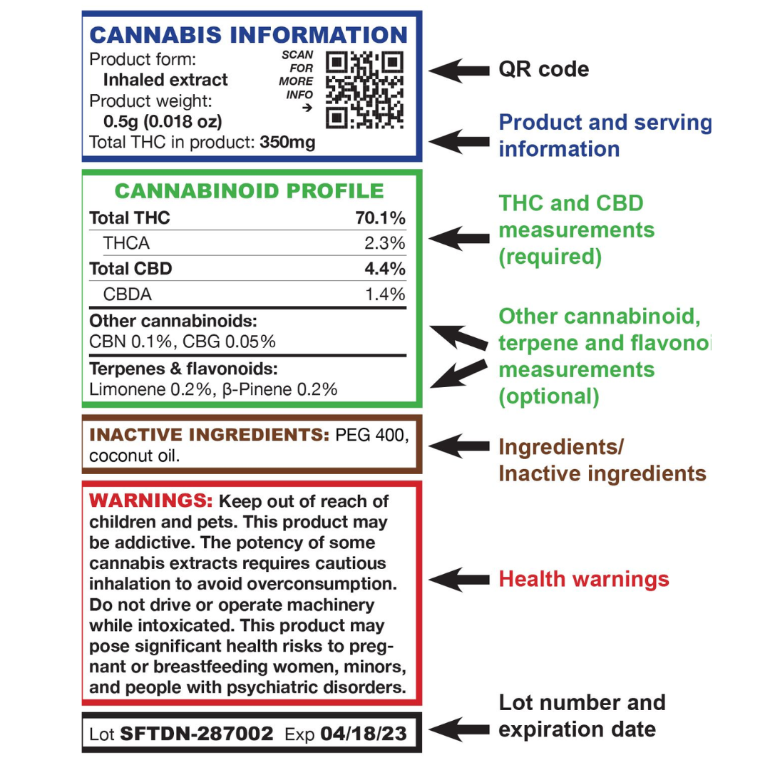 How to Pick Cannabis Strains | Strain Finder